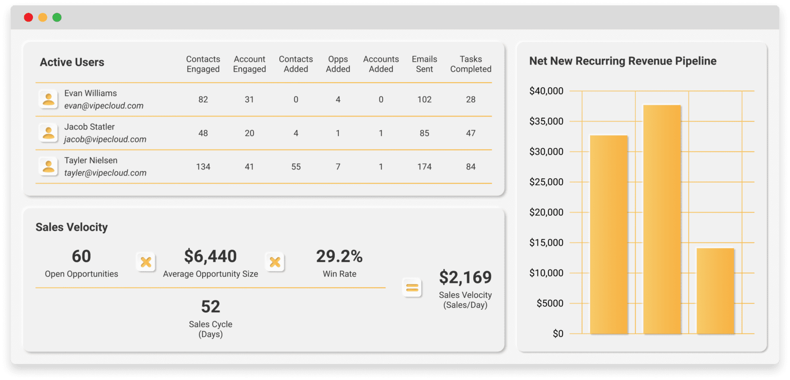 Sales Report: Increase Sales By 29% With A Reporting Template
