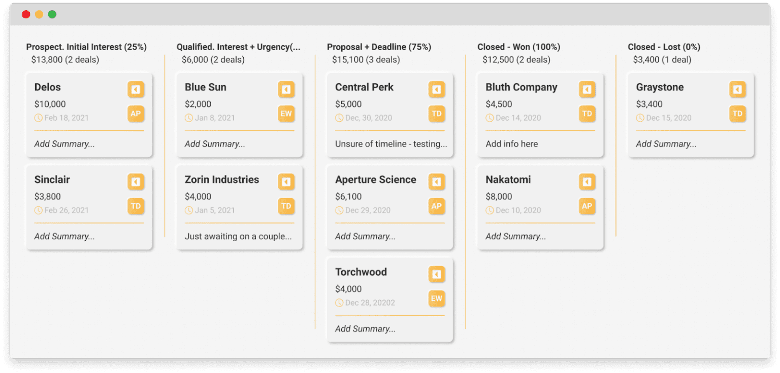 How To Use A CRM Pipeline To Track Deals And Workflows - Sales CRM ...