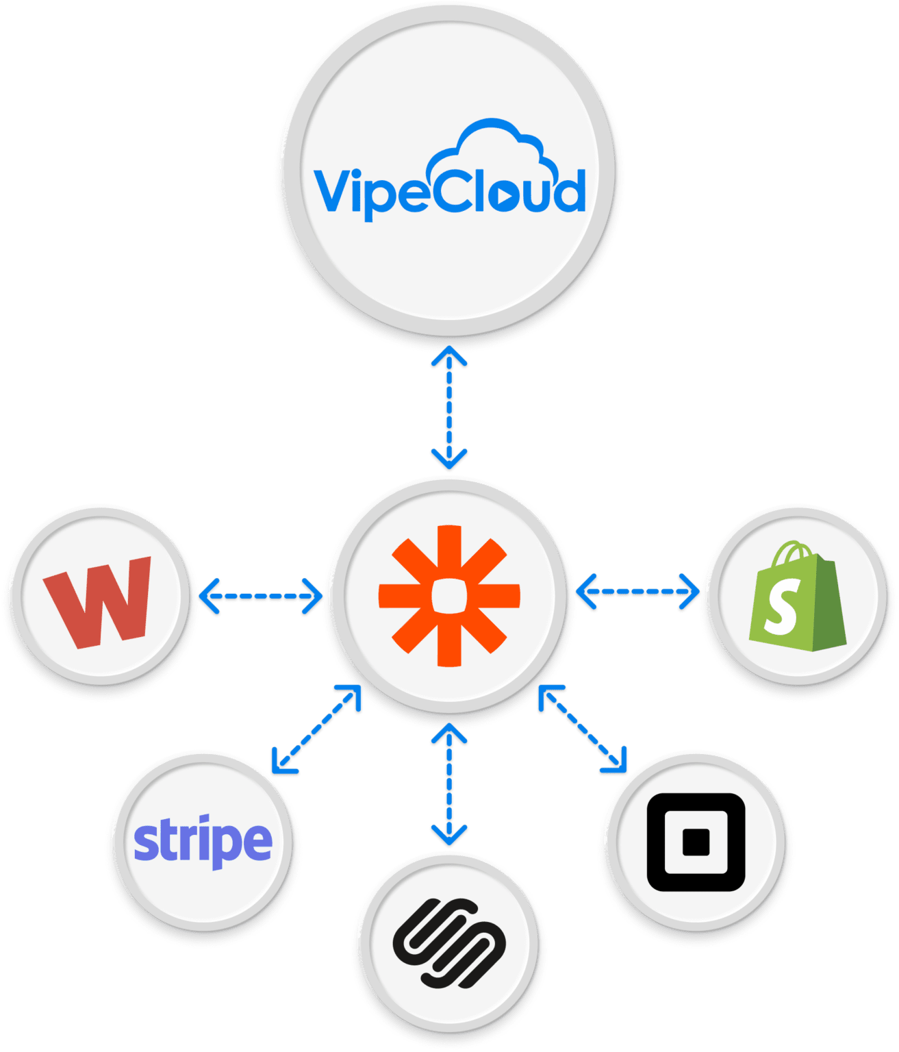 Zapier CRM | VipeCloud
