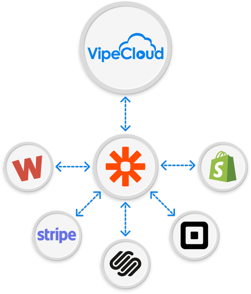 Zapier CRM | VipeCloud