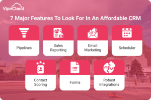 The Top 5 Most Affordable CRM Software SMBs Can't Ignore - Sales CRM, Marketing, Social, All-In-One