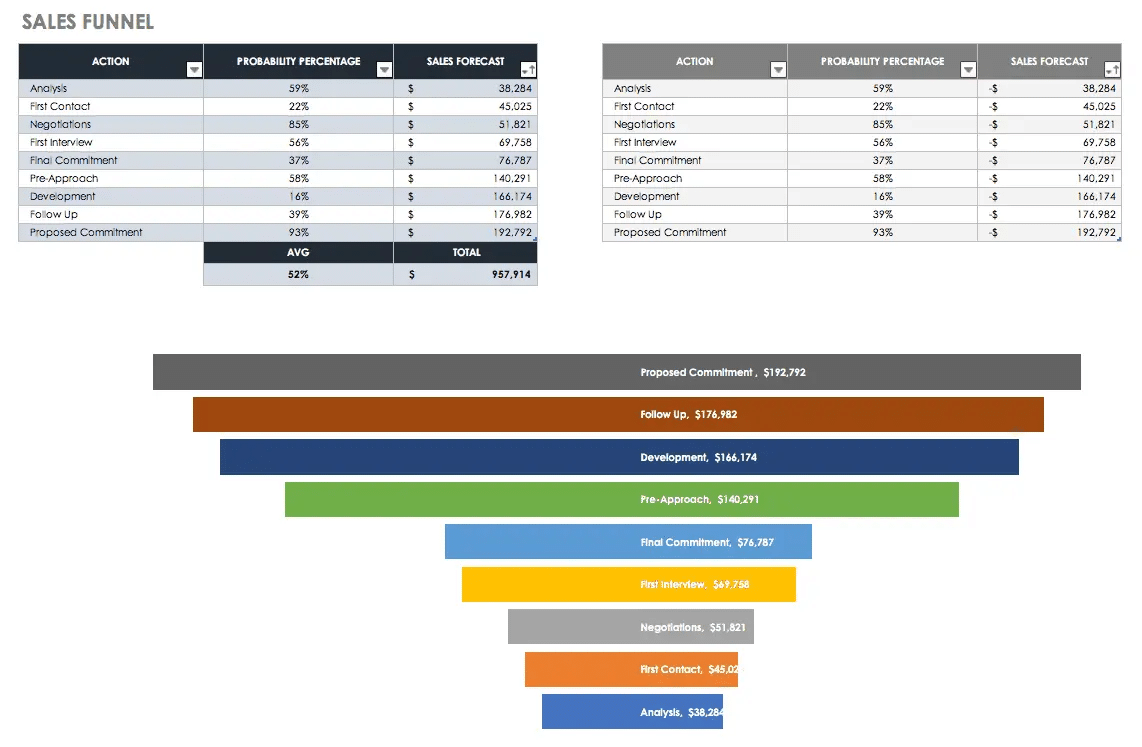 How To Improve Sales Tracking Without A Spreadsheet (+7 Templates ...