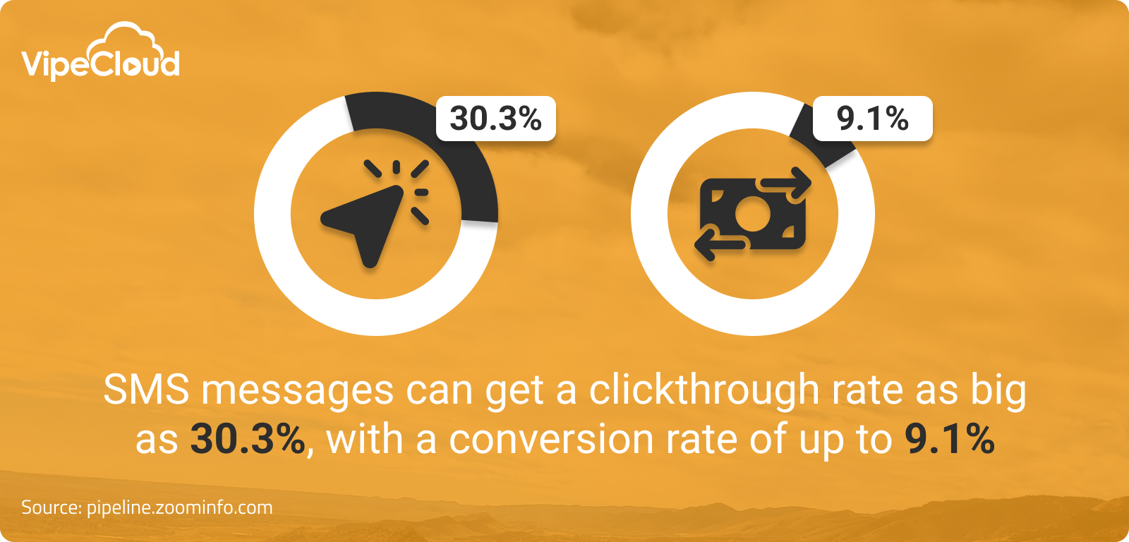 Texting For Sales: How To Use Sales SMS To Convert Leads - Sales CRM ...