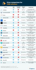 VipeCloud Rated #1 CRM By Value - Sales CRM, Marketing, Social, All-In-One