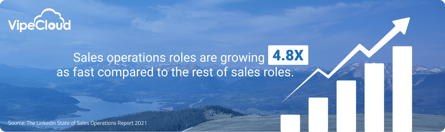 How To Run Sales Operations Like An Enterprise - Sales CRM, Marketing ...