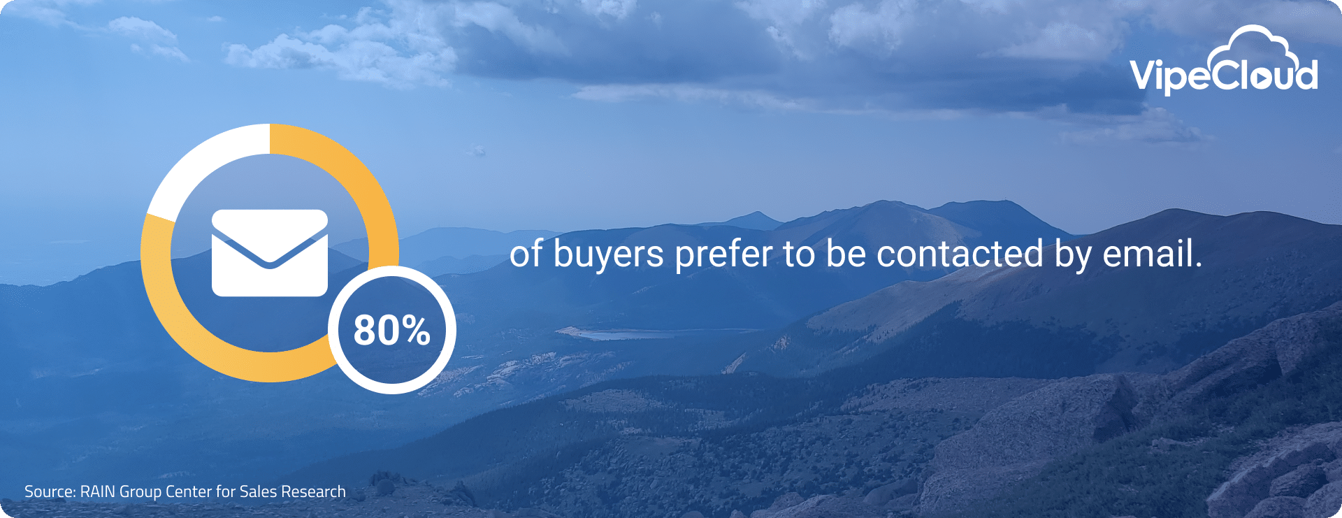 6 Best CRMs For Email Marketing (Ranked & Reviewed) - Sales CRM ...